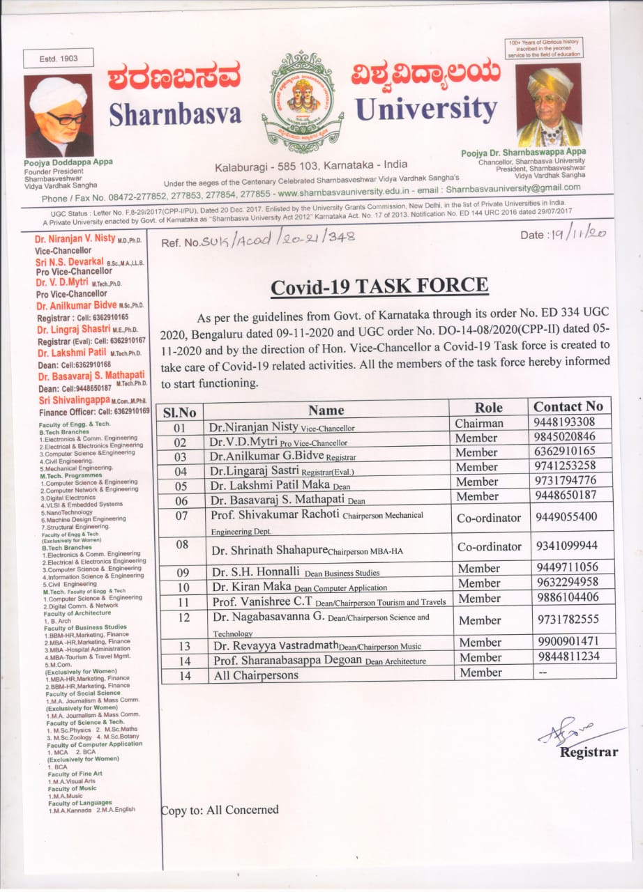 Sharnbasva University